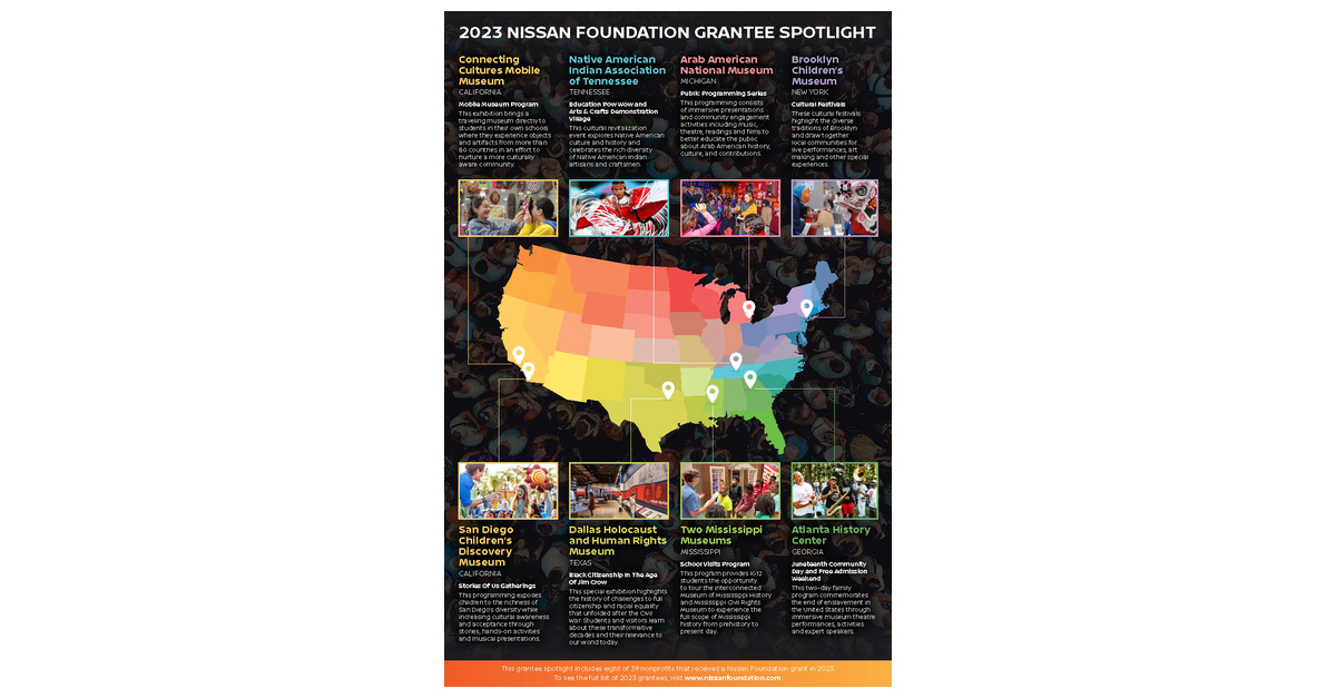 Nissan Foundation seeks grantees for the 2024 grant cycle | Business Wire
