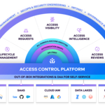 Veza Introduces Next-Gen IGA Solution to Deliver Identity Security for ...
