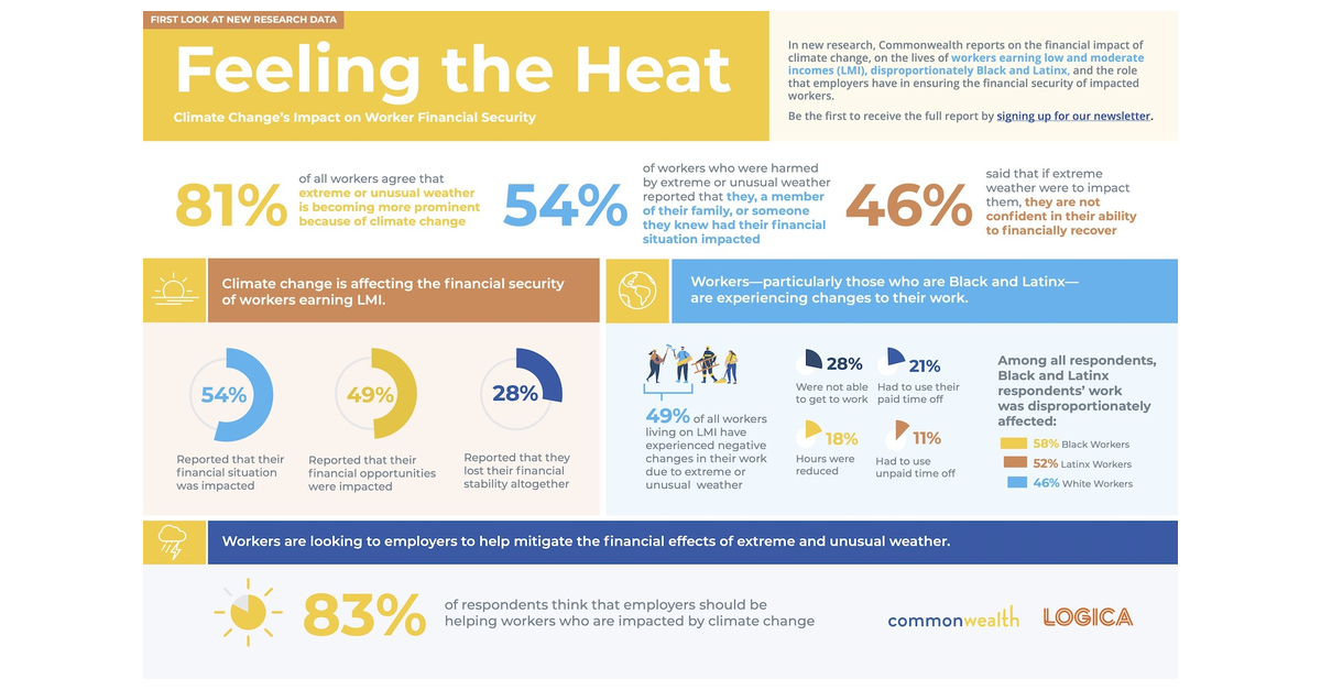 New Study: Climate Change is Having a Profound Financial Impact on ...