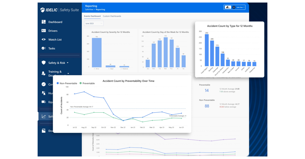 Idelic Launches SafeView: Business Intelligence & Safety Analytics for ...