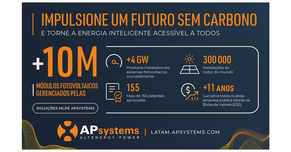 10 Million Solar Panels Served Worldwide with APsystems MLPE Devices ...