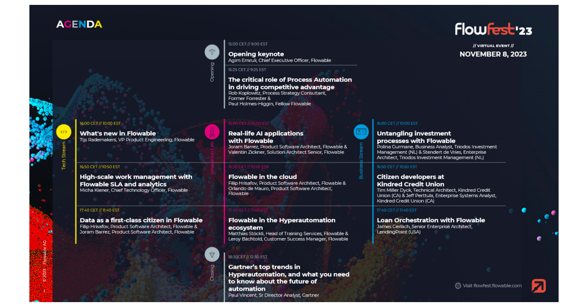 Gartner at FlowFest'23: Flowable’s Online Event Around Automation ...