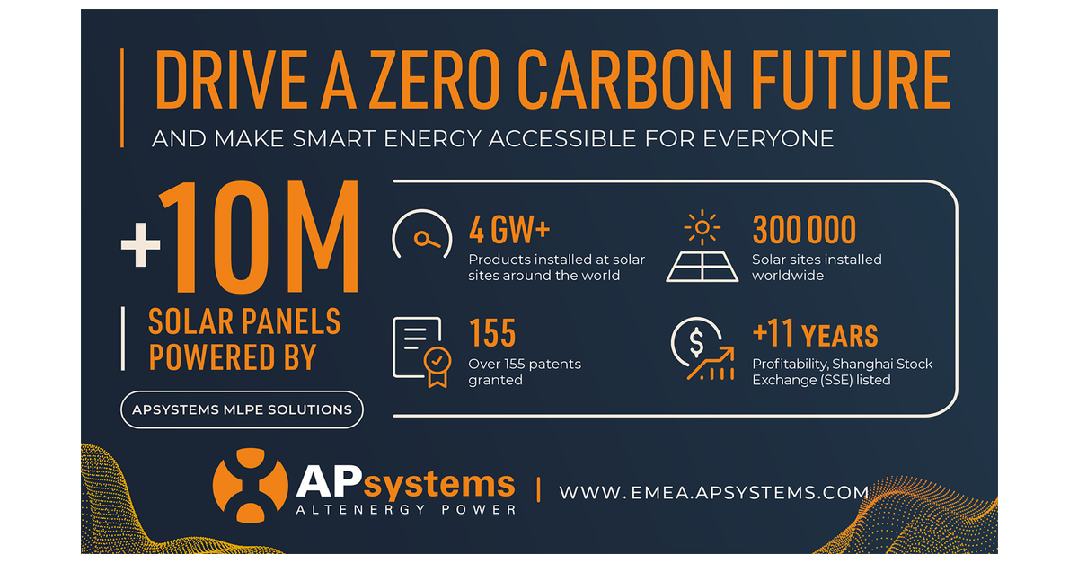 10 Million Solar Panels Served Worldwide with APsystems MLPE Devices ...
