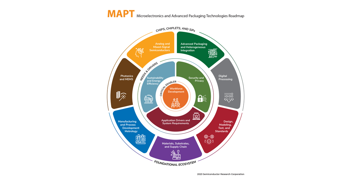 The MAPT Roadmap - A Plan to Revitalize the Semiconductor Industry for ...