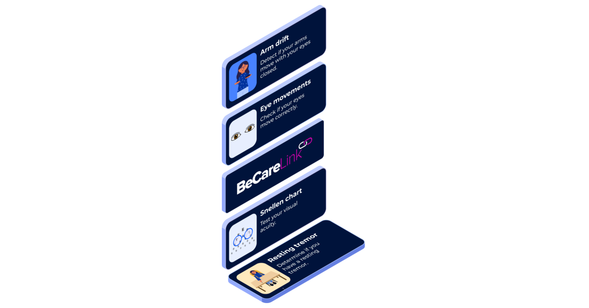 BeCare Neuro Link Provides a Quantitative, AI-Enabled Mobile App, General Neurologic Exam for ...