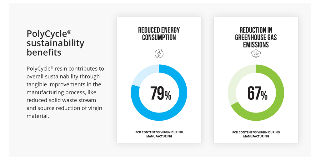 PolyCycle® PCR Closures Offer a Sustainable Edge