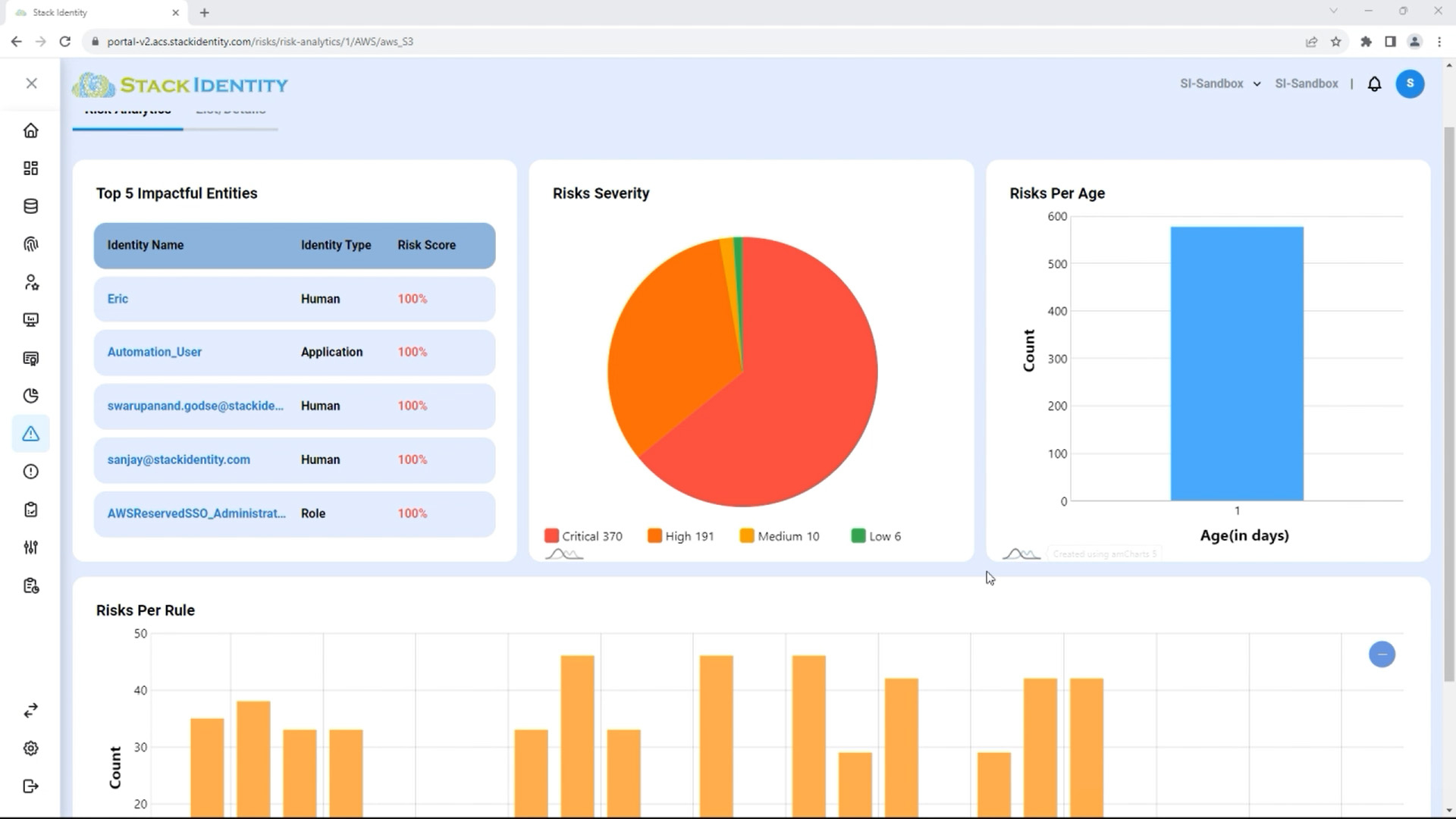 Stack Identity Launches Identity Risk Management Platform on AWS ...