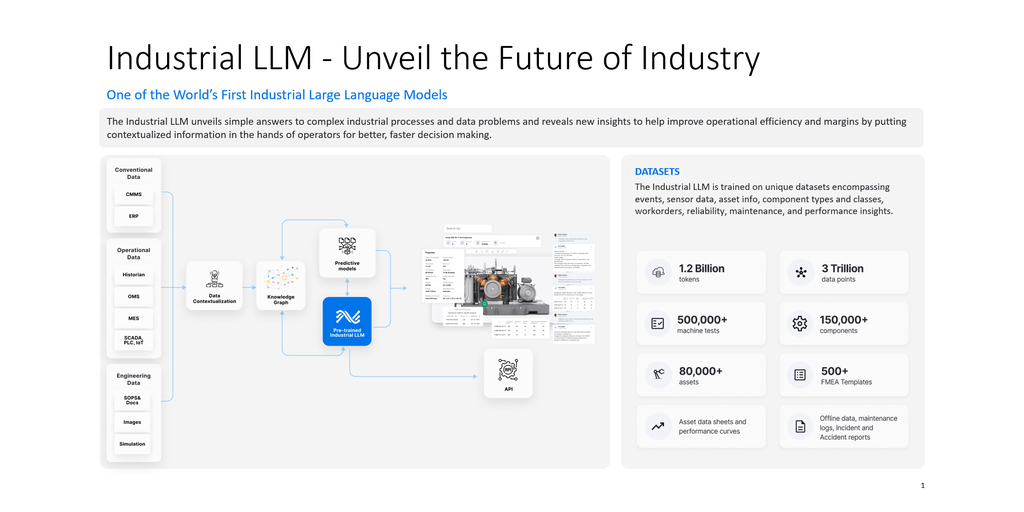 SymphonyAI Announces One of the World’s First Industrial Large Language ...
