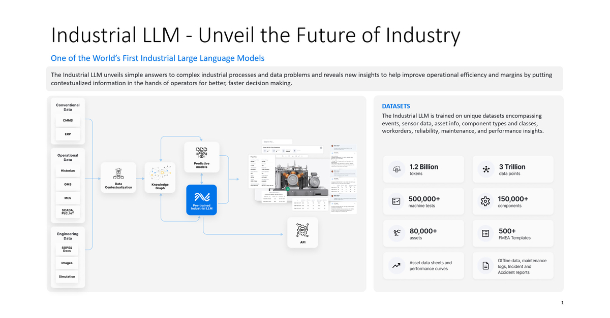 SymphonyAI Announces One of the World’s First Industrial Large Language ...