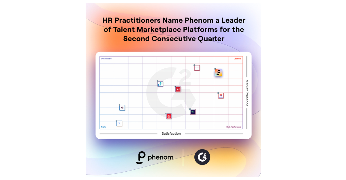 HR Practitioners Name Phenom a Leader of Talent Marketplace Platforms ...