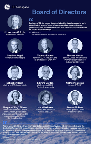 GE Announces Boards of Directors for Future Independent GE Vernova and ...
