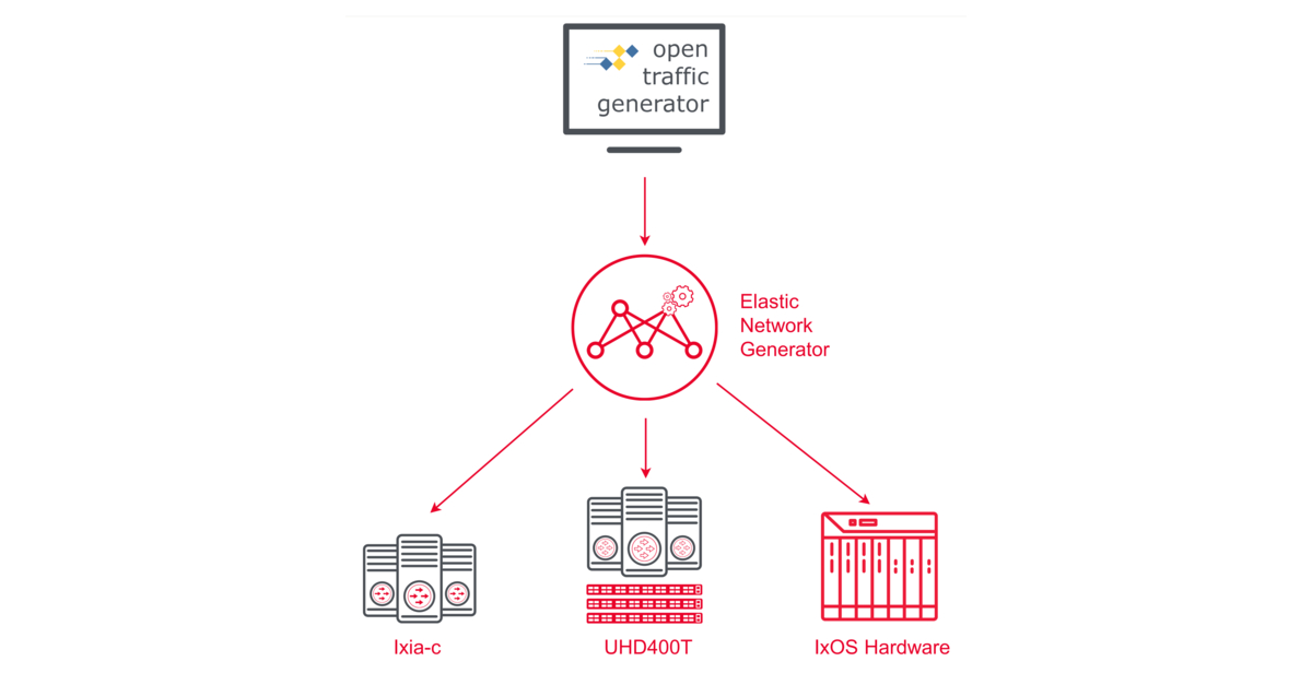 Keysight Accelerates Network Automation With Open Agile And Flexible Network Test Solution