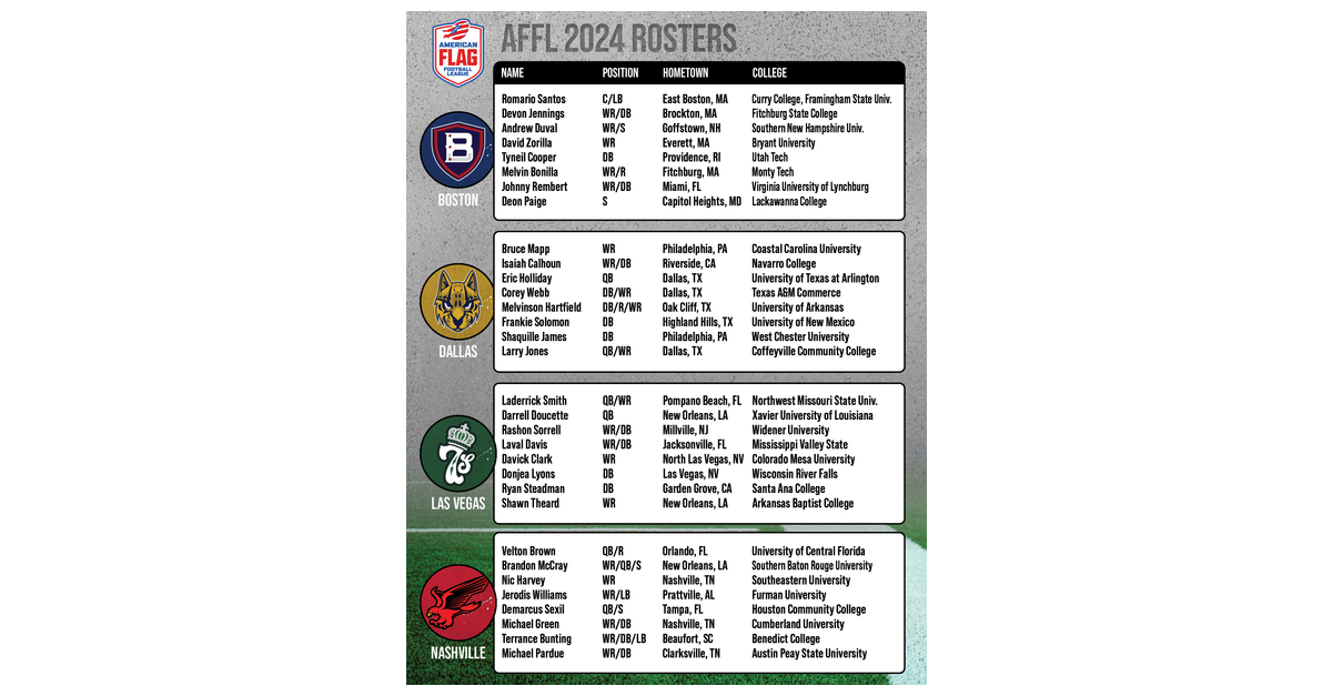 American Flag Football League Reveals Core Players | Business Wire