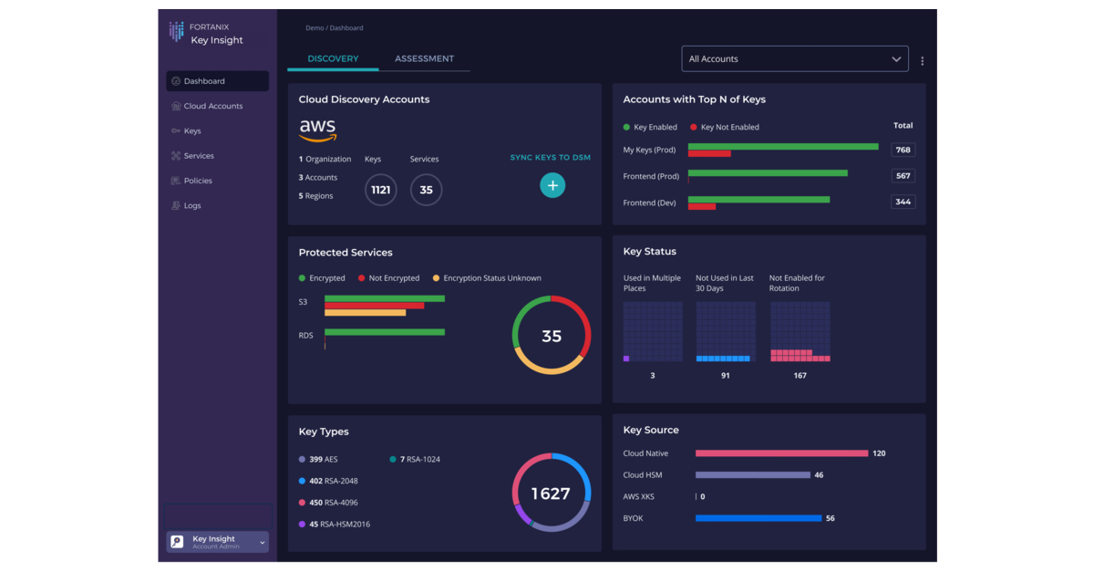 Announcing Fortanix Key Insight – An Industry-First Solution to ...