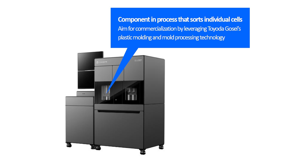 Toyoda Gosei Invests in ThinkCyte, a Startup Developing Devices for the ...