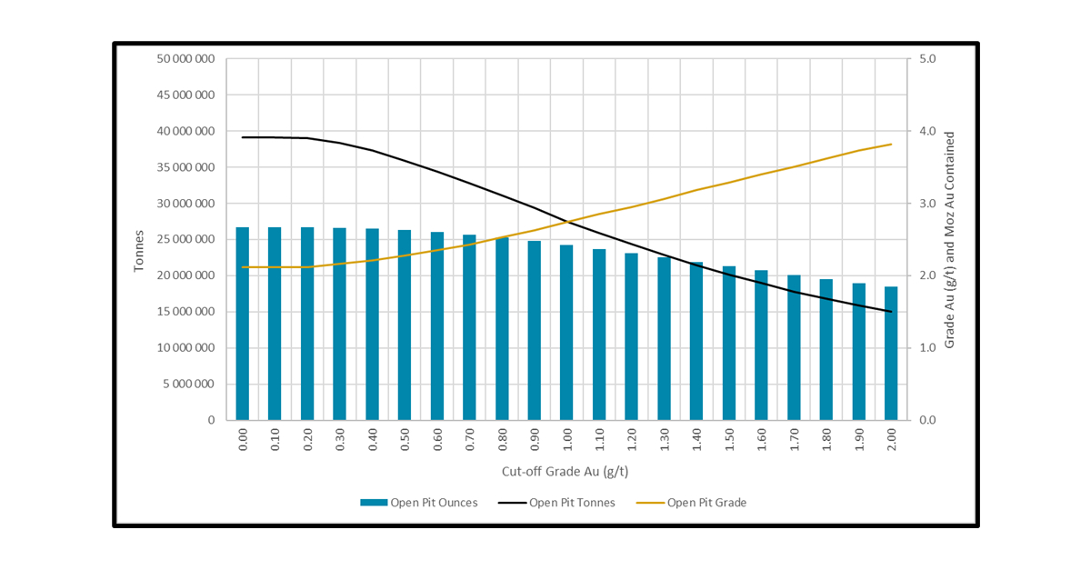 Rupert Resources Reports Updated Mineral Resource Estimate for Ikkari ...