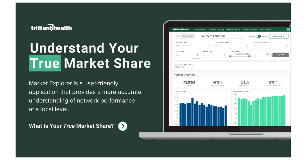 Trilliant Health’s Market Explorer Application Provides a Comprehensive ...
