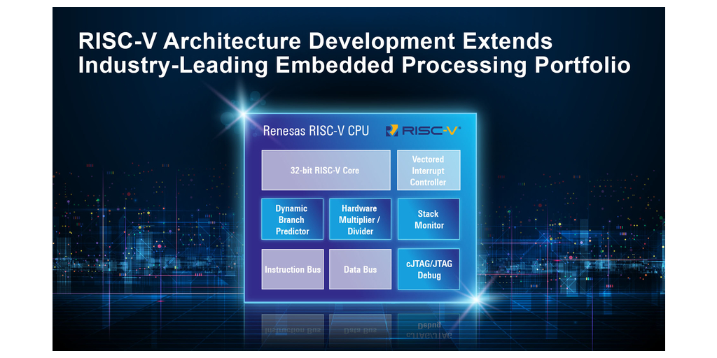 Renesas Unveils the First Generation of Own 32-bit RISC-V CPU Core ...
