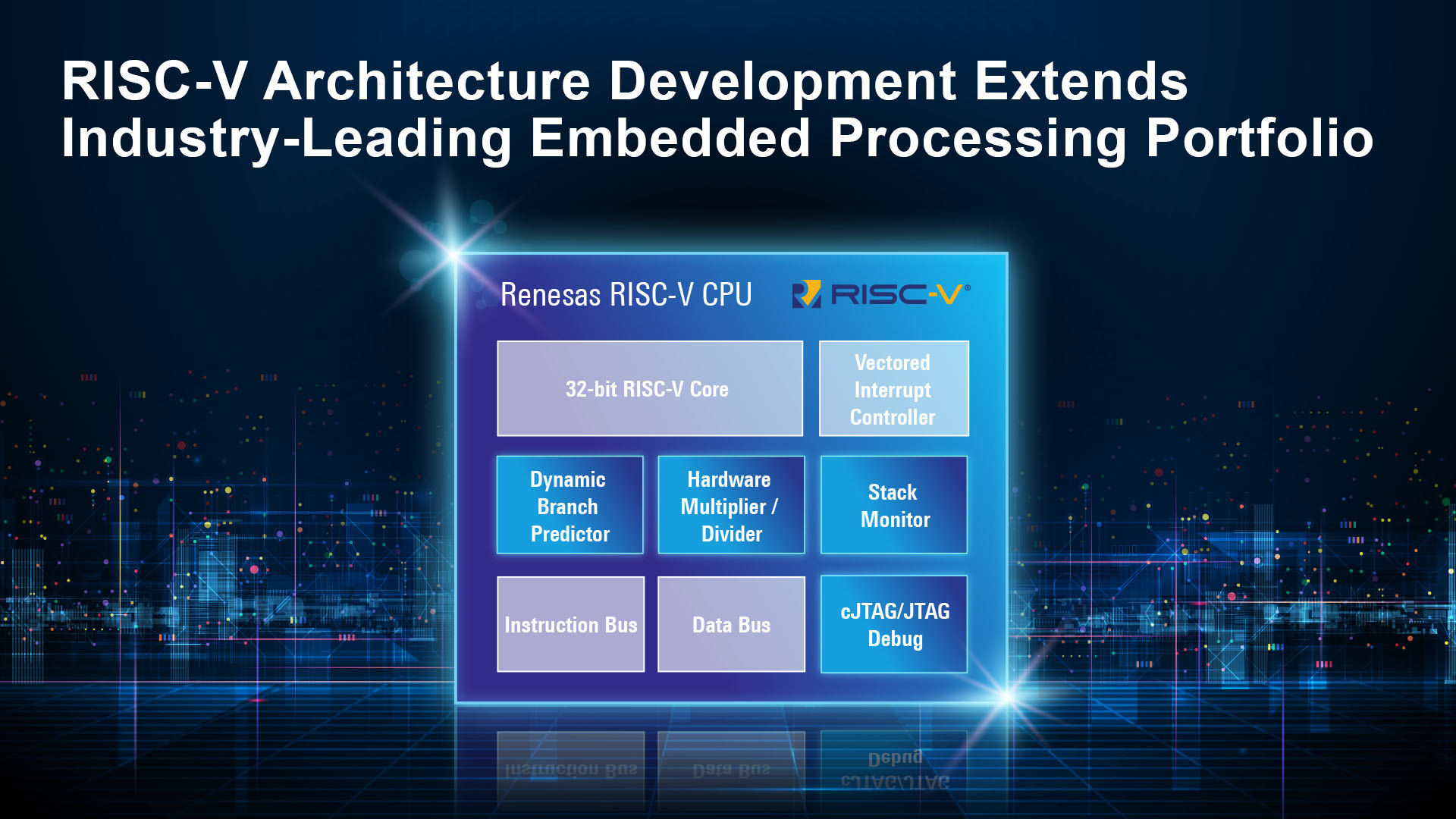 Renesas Unveils the First Generation of Own 32-bit RISC-V CPU Core Ahead of Competition – IT ...