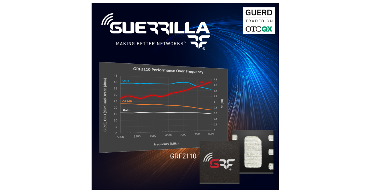Guerrilla RF Formally Releases New 5 to 8 GHz LNA with Industry-Leading ...