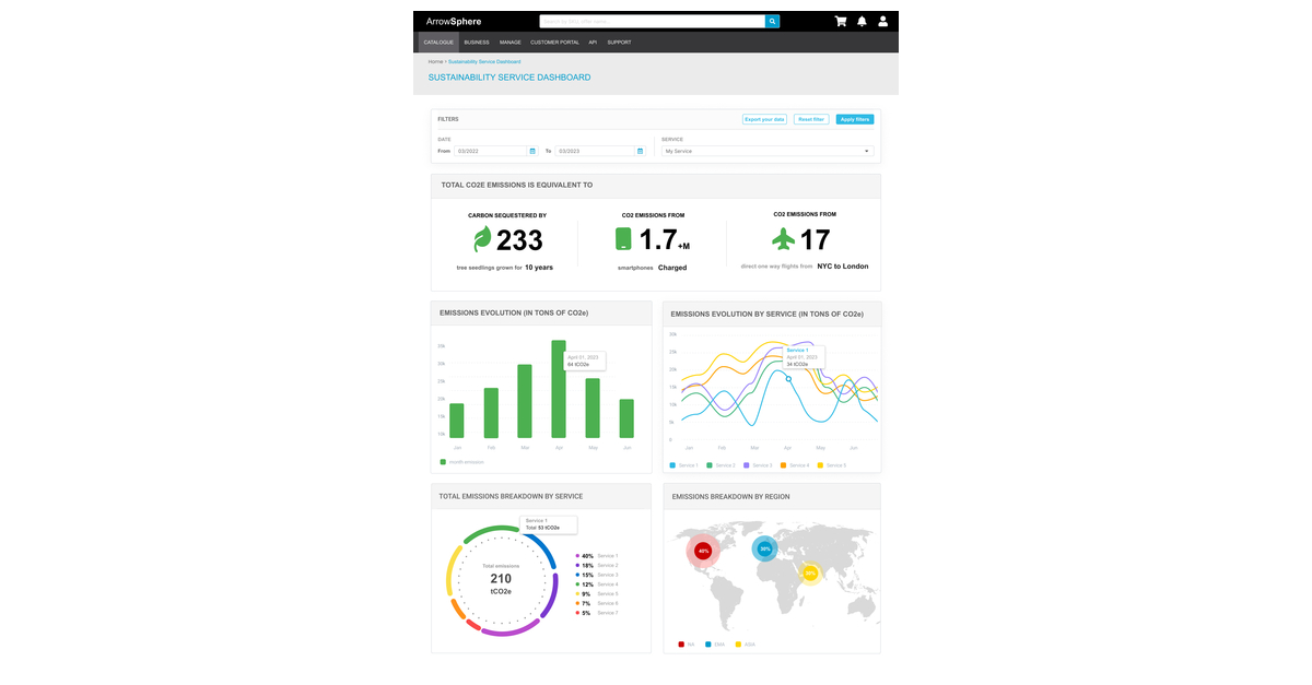 Arrow Electronics’ ArrowSphere Supports the Move to XaaS with New Cloud Sustainability, Cost ...