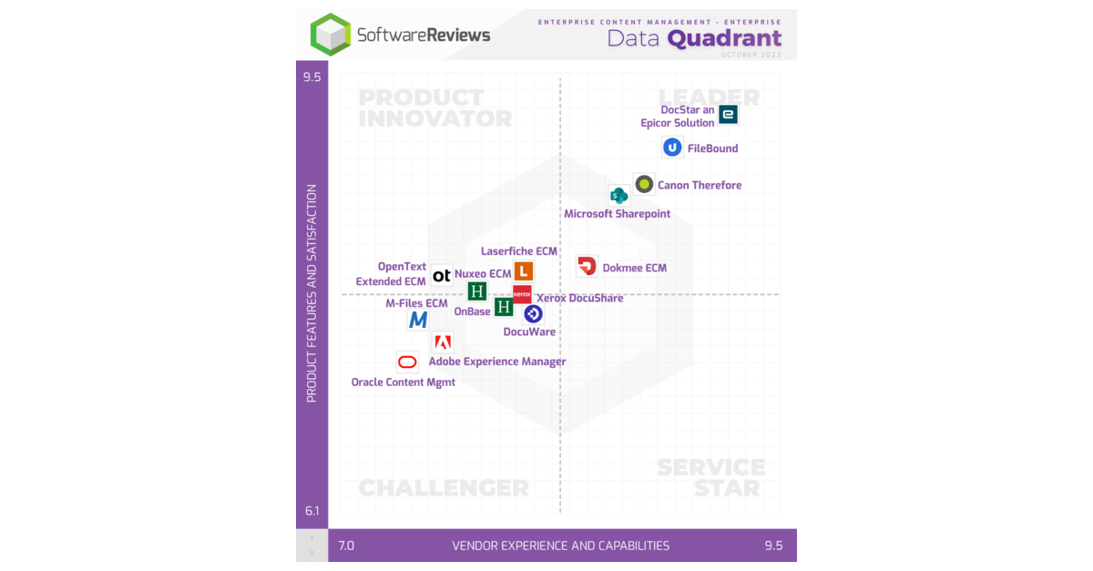 Upland FileBound Named a Gold Medalist in the 2023 SoftwareReviews ECM ...