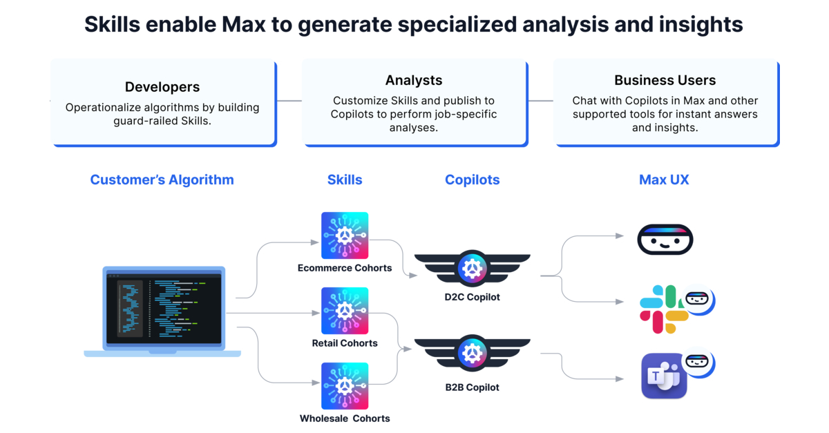 AnswerRocket Unveils Skill Studio to Empower Enterprises with Custom AI ...