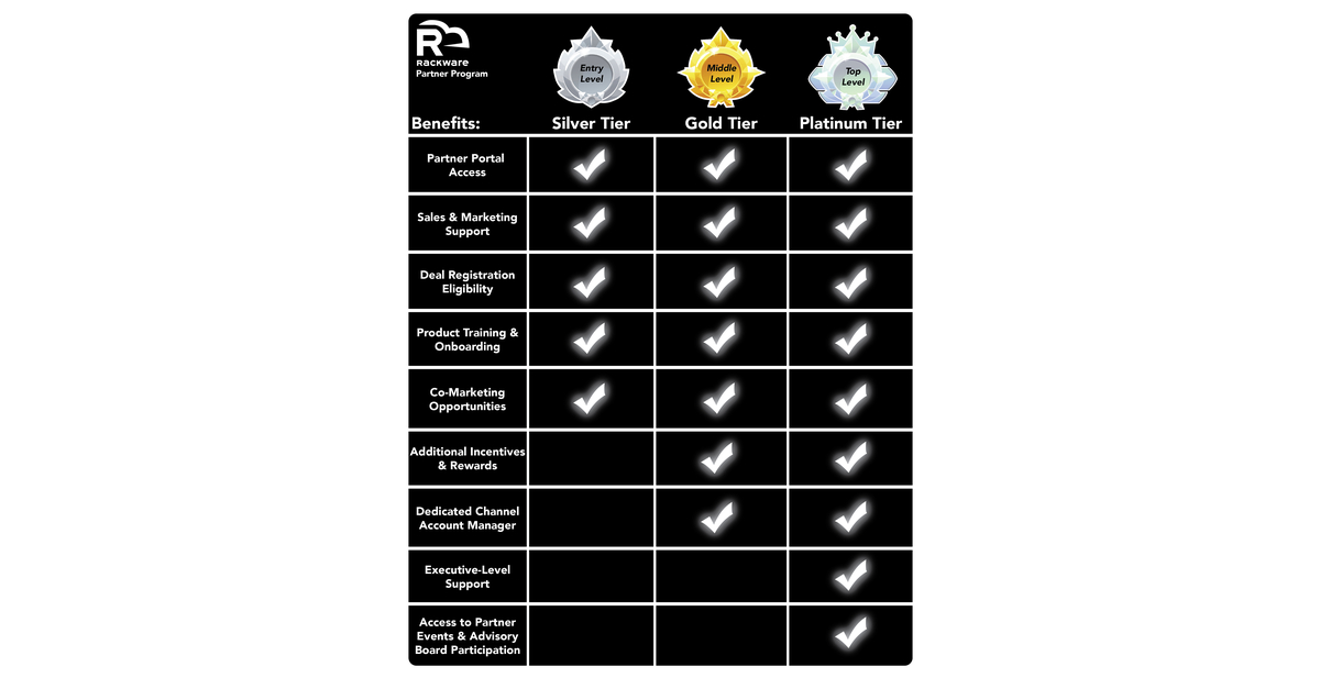 RackWare Launches New PartnerConnect Channel Program | Business Wire