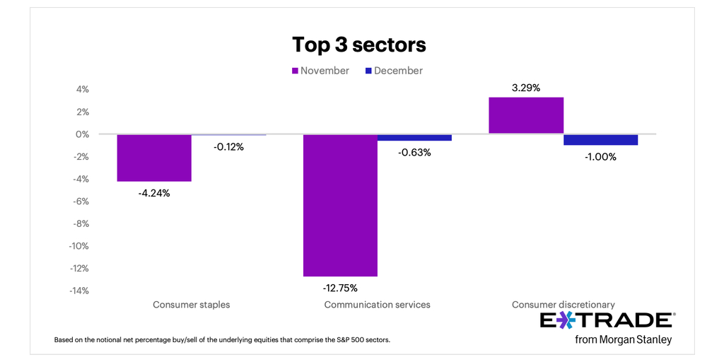 E*TRADE from Morgan Stanley Releases Monthly Sector Rotation Study ...