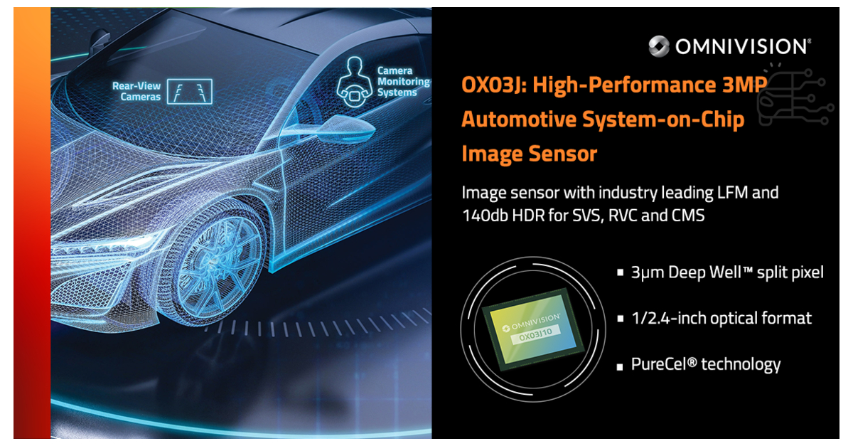 OMNIVISION Announces First 3MP SoC Image Sensor for LED Flicker-Free, High Dynamic Range ...