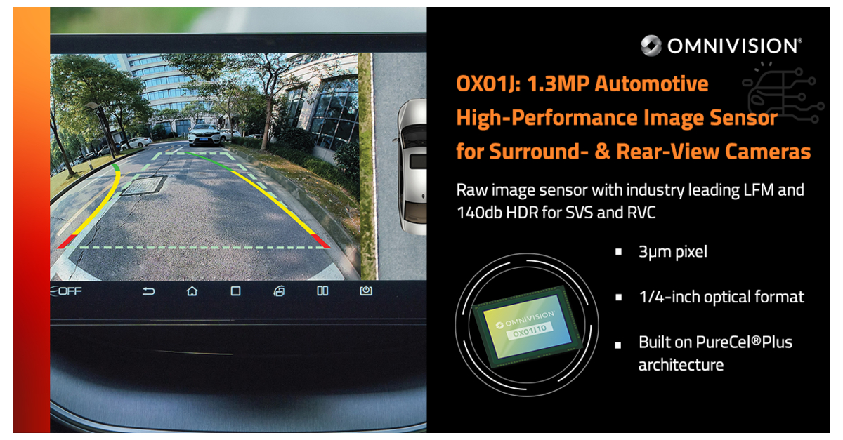 OMNIVISION Announces High-Performance OX01J Image Sensor for Surround- and Rear-View Cameras ...