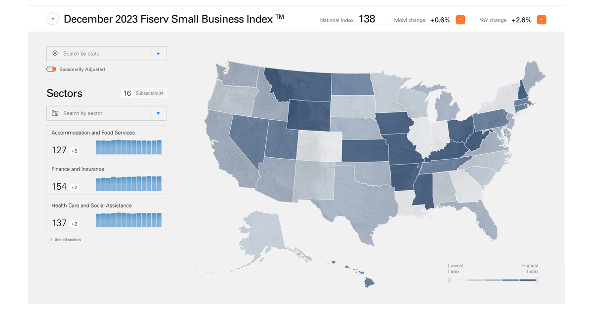 Fiserv Launches First-of-its-Kind Index to Measure U.S. Small Business ...