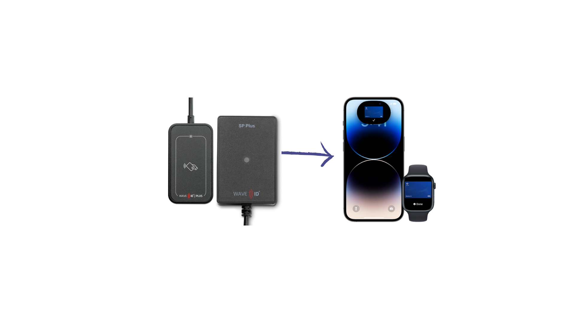 rf IDEAS WAVE ID® Readers Support the Power of HID Employee Badge and ...