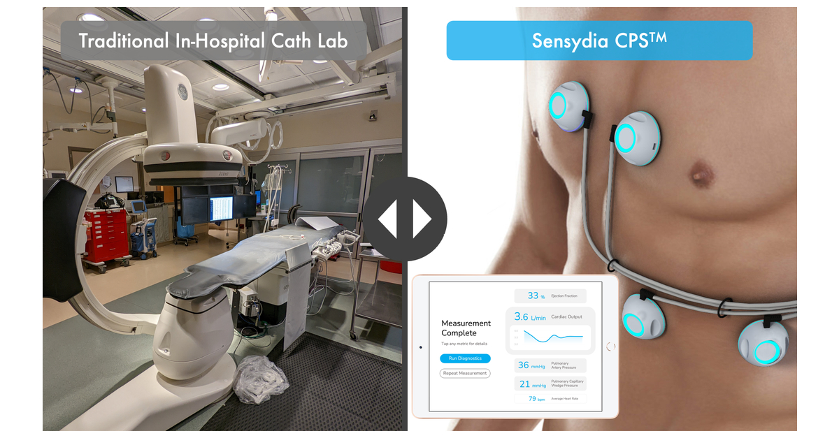 Sensydia Completes Fifth Study for Heart-Sound AI | Business Wire
