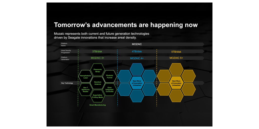 Seagate’s Breakthrough 30TB+ Hard Drives Ramp Volume, Marking an Inflection Point in the Storage ...
