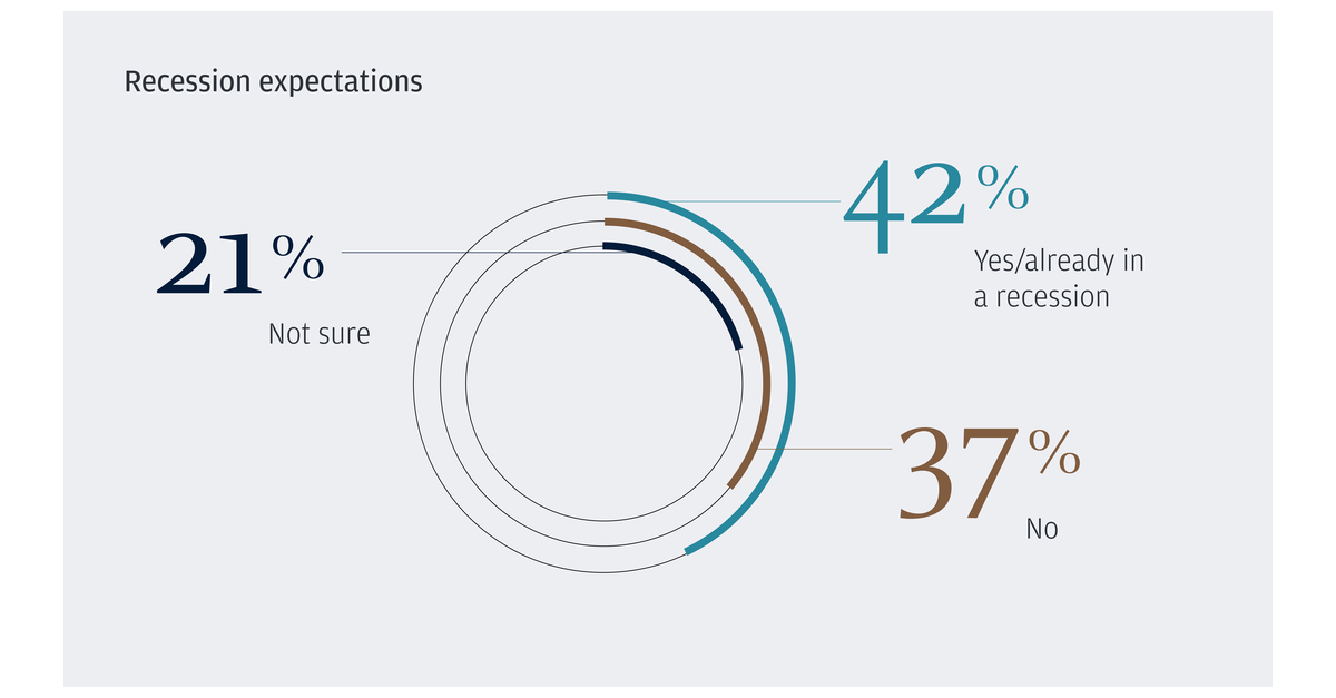 U.K. Businesses Strive for Growth Amid Possible Recession, Third Annual ...