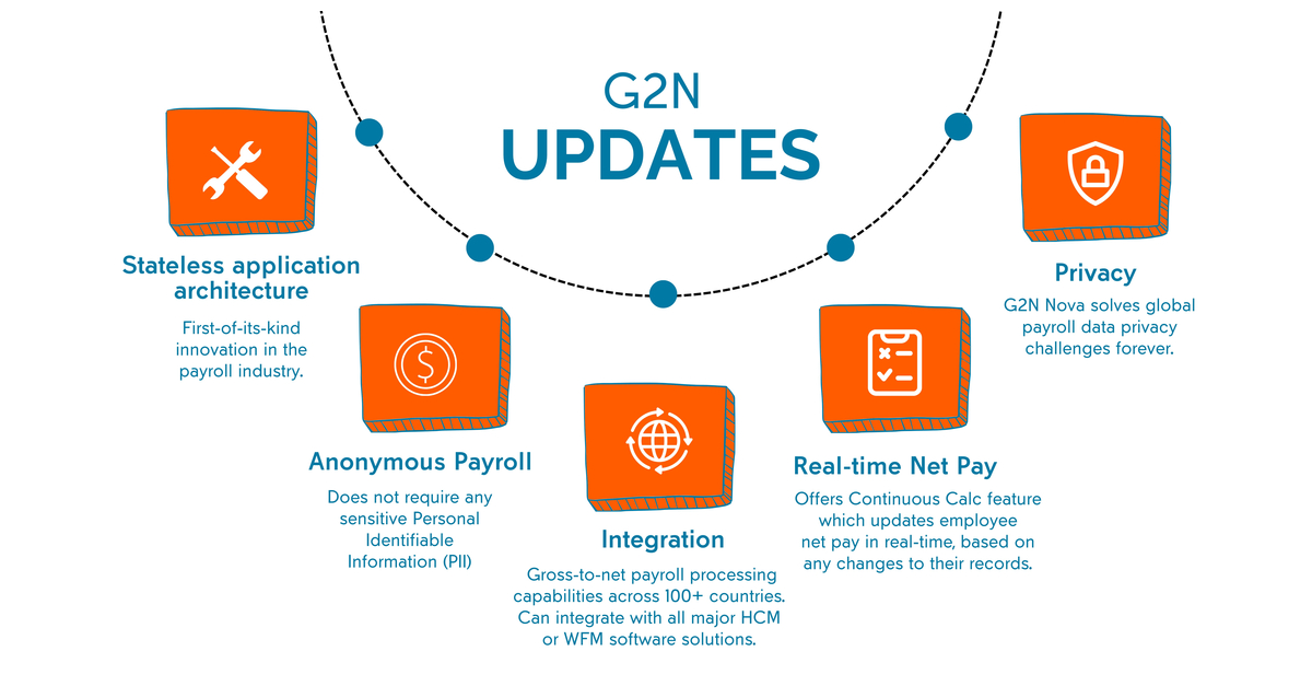 Resumen: G2N Nova de Mercans resuelve los problemas de privacidad de ...