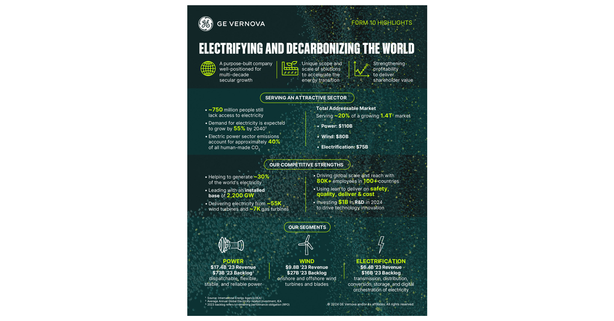 GE Announces Filing of Form 10 Registration Statement for Planned Spin ...