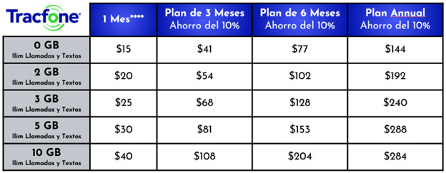 Tracfone Anuncia Nuevos Planes de Servicio Extendido - EL NACIONAL