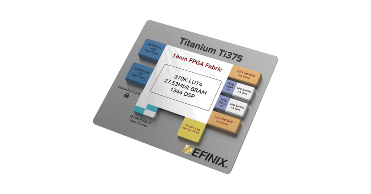 Efinix’s Titanium Ti375 Sampling; Unlocking and Delivering Mainstream ...