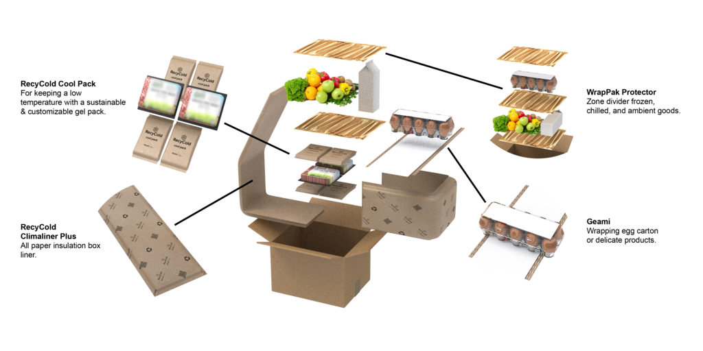 Ranpak Champions Earth Day 2024 with Two Eco-Friendly Packaging Innovations