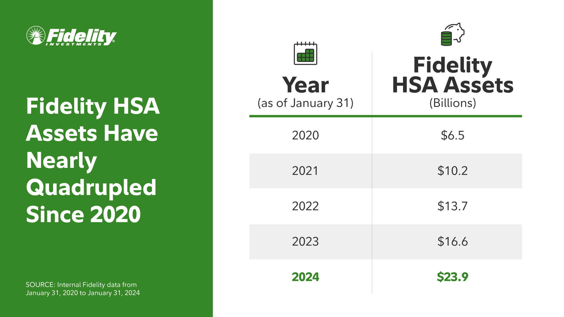 Fidelity Health® Report: Total Assets in Fidelity Health Savings ...