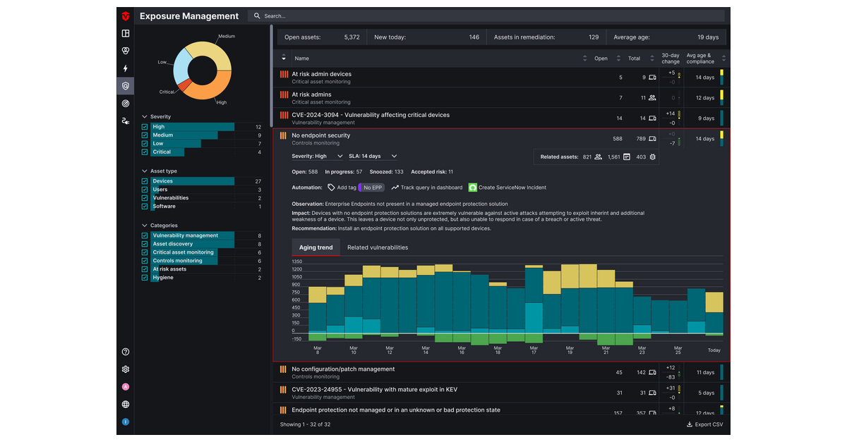 Sevco Sets New Industry Standard for Vulnerability Risk Prioritization ...