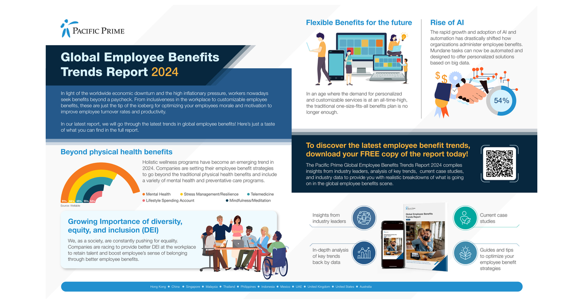 Pacific Prime’s Global Employee Benefits Trends Report 2024 Reveals ...