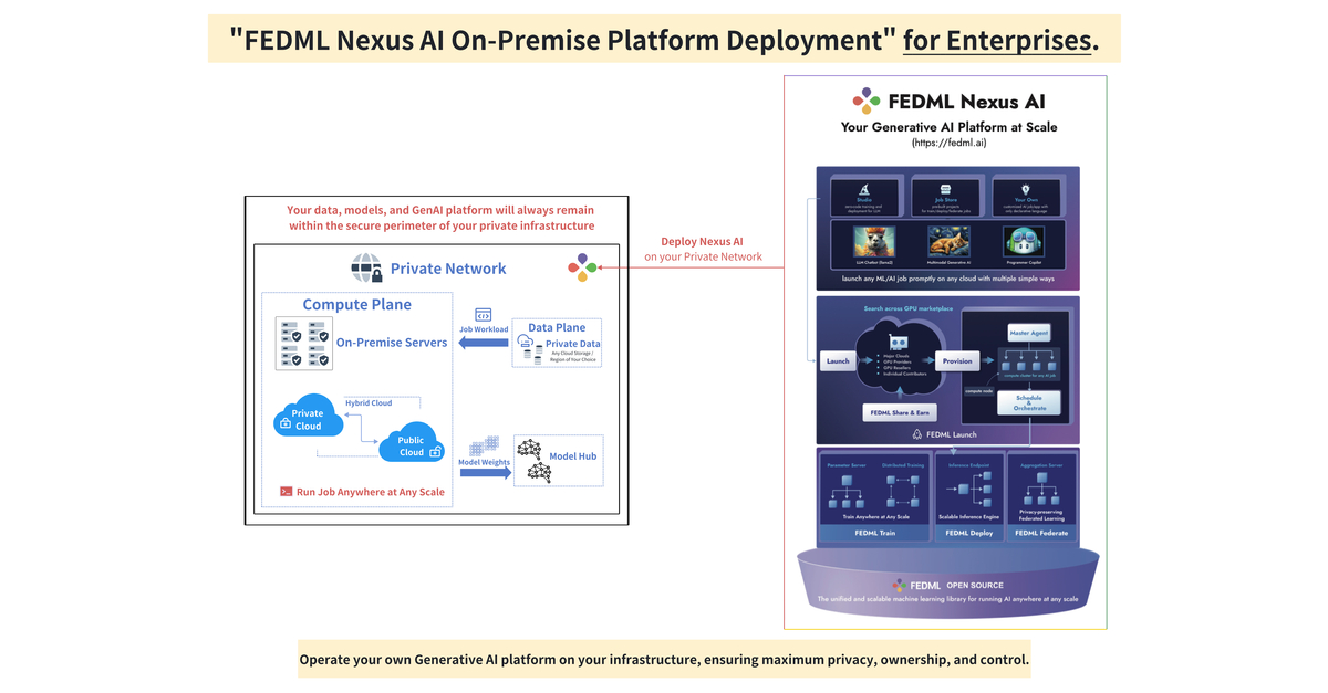 FEDML Empowers On-Premise AI Innovation at DENSO | Business Wire