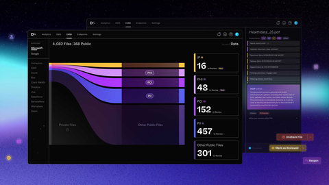 dope.security Introduces CASB Neural, the Industry’s First Data Loss ...