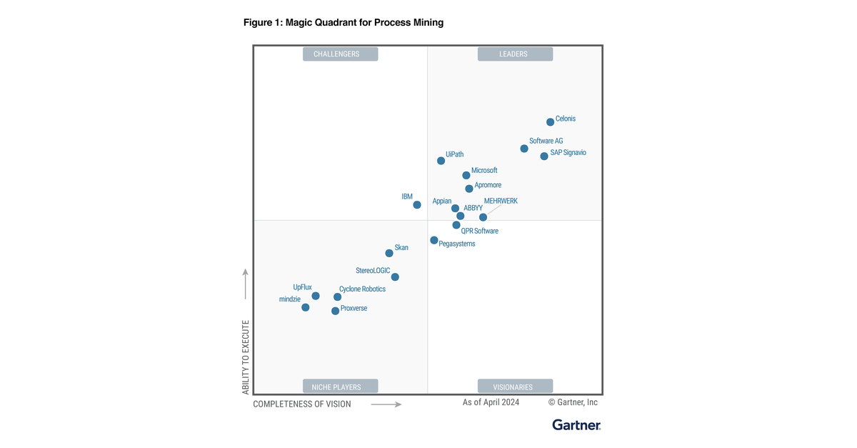 Celonis Recognized as a Leader for Second Consecutive Year in 2024 ...