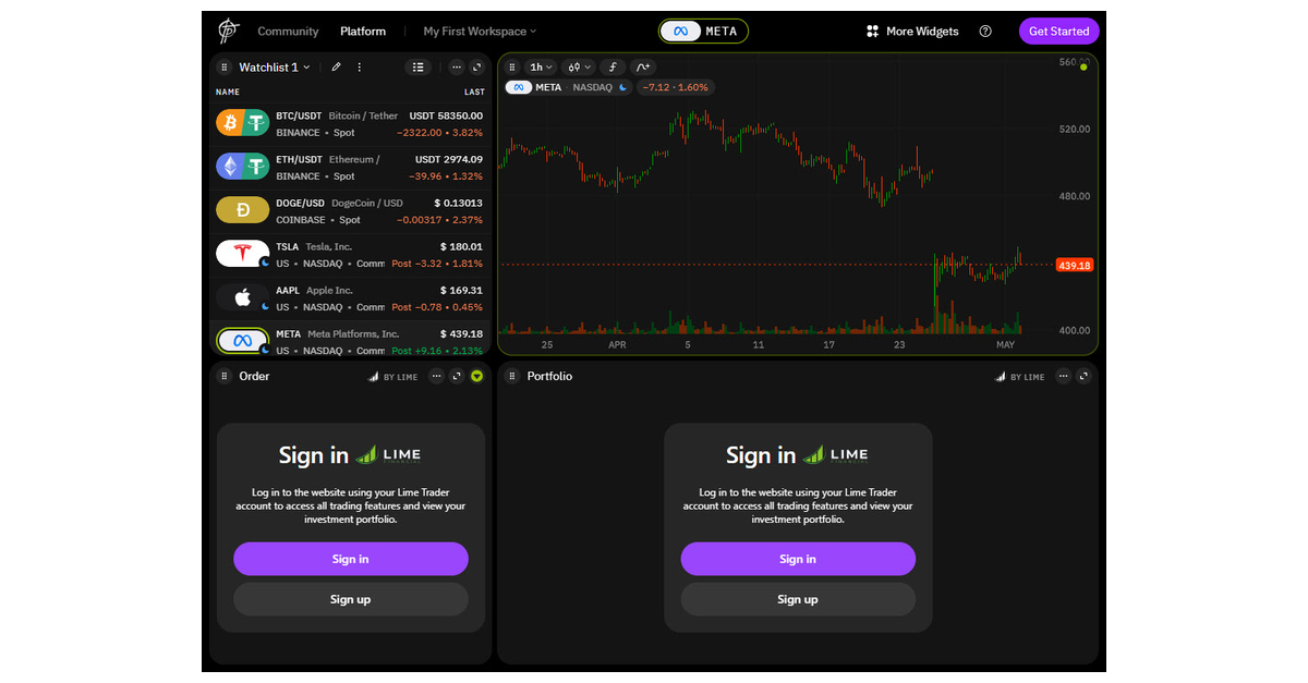 Lime Trading teams up with start up, TakeProfit, to Empower the Next Generation of Retail ...