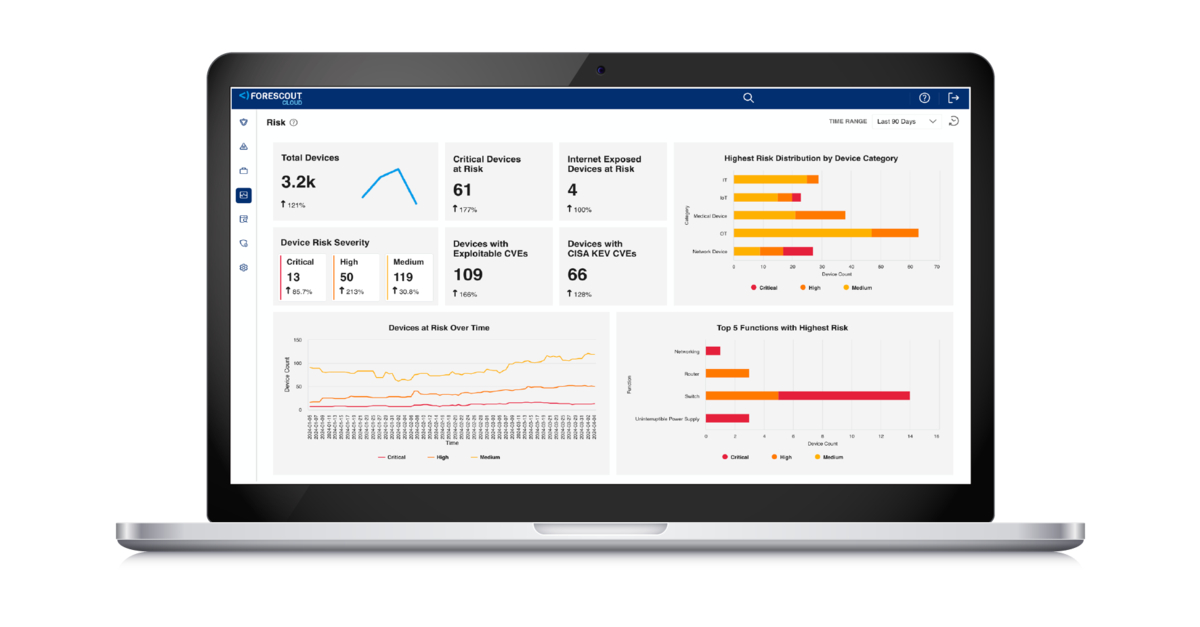 Forescout Delivers New Levels of Cyber Confidence and Control for ...