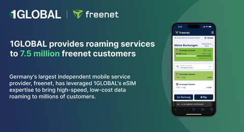 1GLOBAL provides roaming services to 7.5 million freenet customers ...